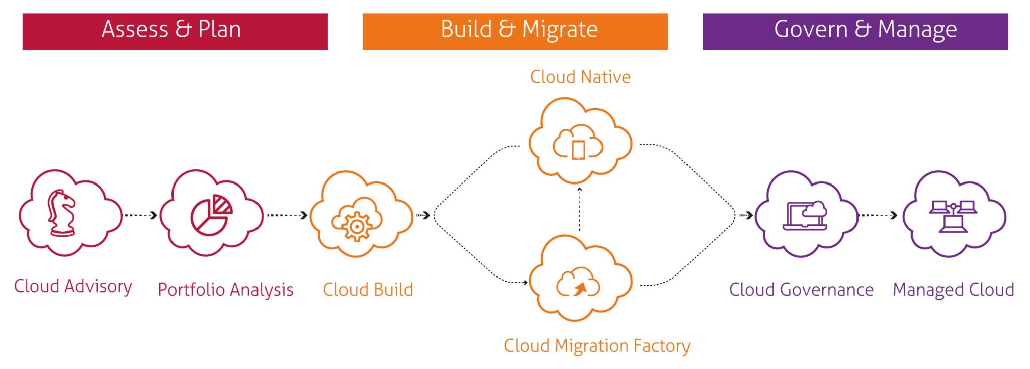 Next Generation Enterprise Cloud Governance and Security Services – Fox ...